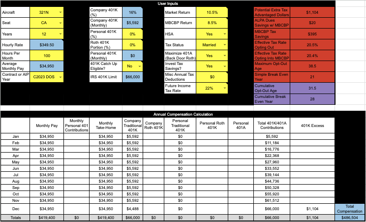 Pilot Math Treasure BathMBCBP Participants Get a $330K Control Loophole